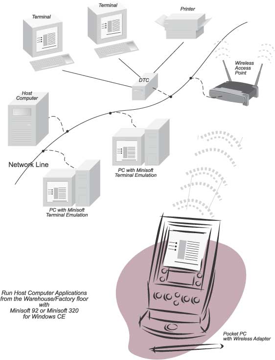 Wireless Connection Diagram | MiniWiki