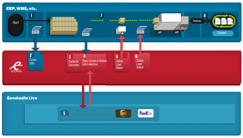 Pitney Bowes SendSuite® Live Integration | MiniWiki